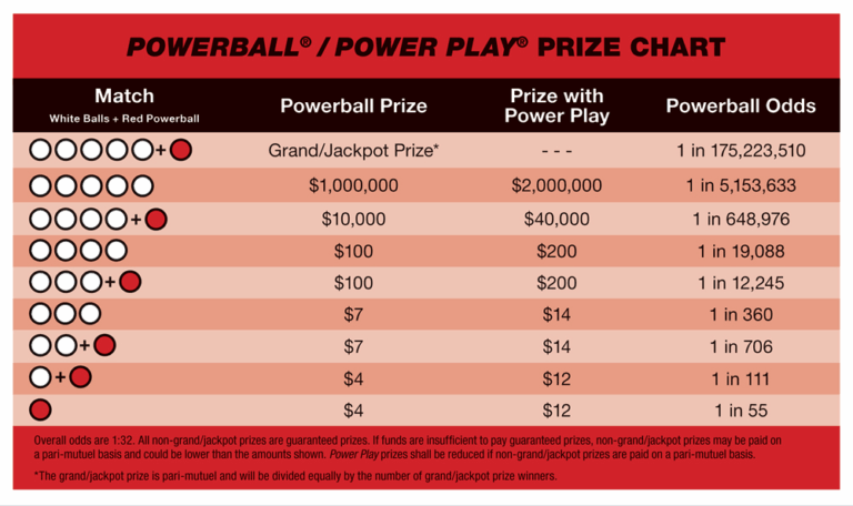 Powerball Winning Numbers Patterns: Insights and Strategies